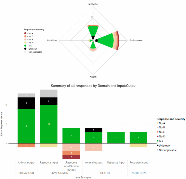 Standardised Welfare Assessment Tool (SWAT) – Evidence-Based Resources ...